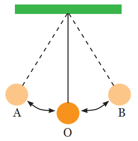 Getaran Gelombang dan Bunyi - Cahayapendidikan.com