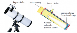Alat Optik dalam Kehidupan Sehari-hari - Cahayapendidikan.com